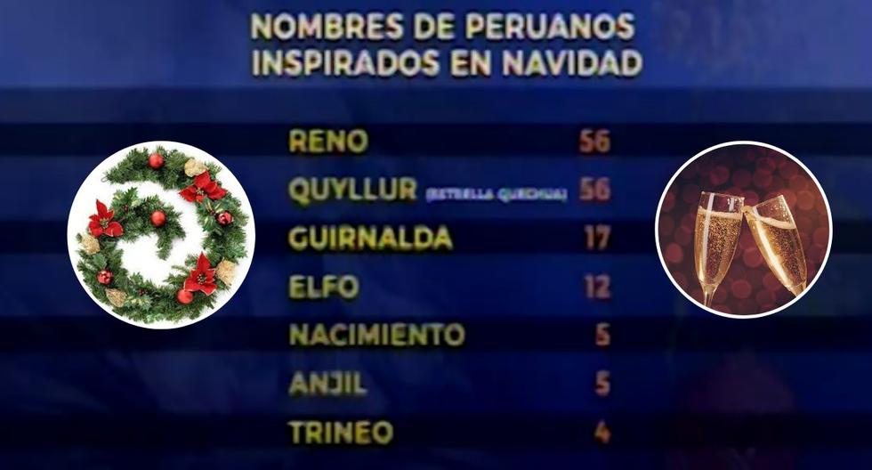 ¿'Guirnalda'? ¿'Reno'? Estos son algunos de los peculiares nombres que ...